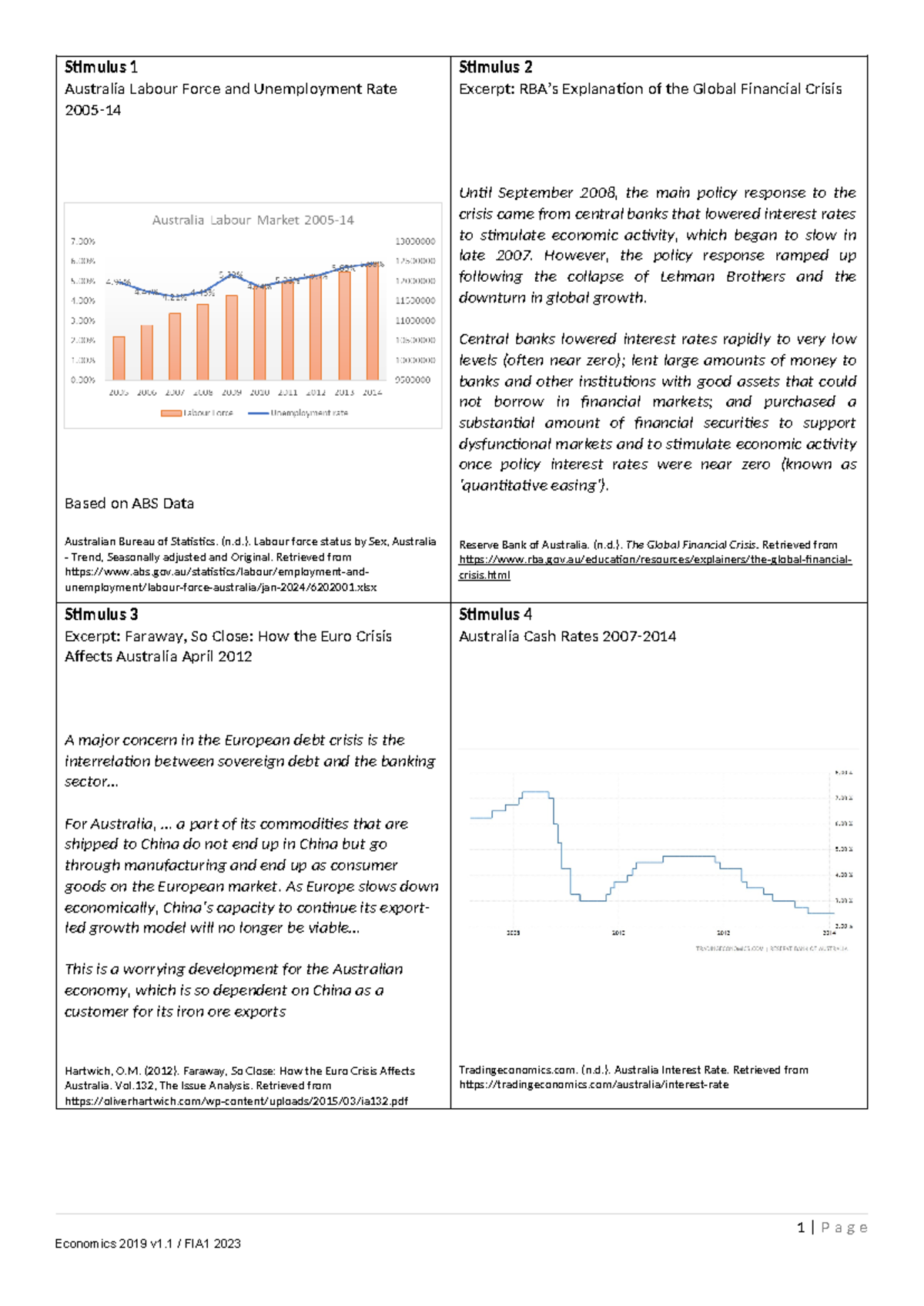 FA1-2024 Stimulus Book - Stimulus 1 Australia Labour Force and ...