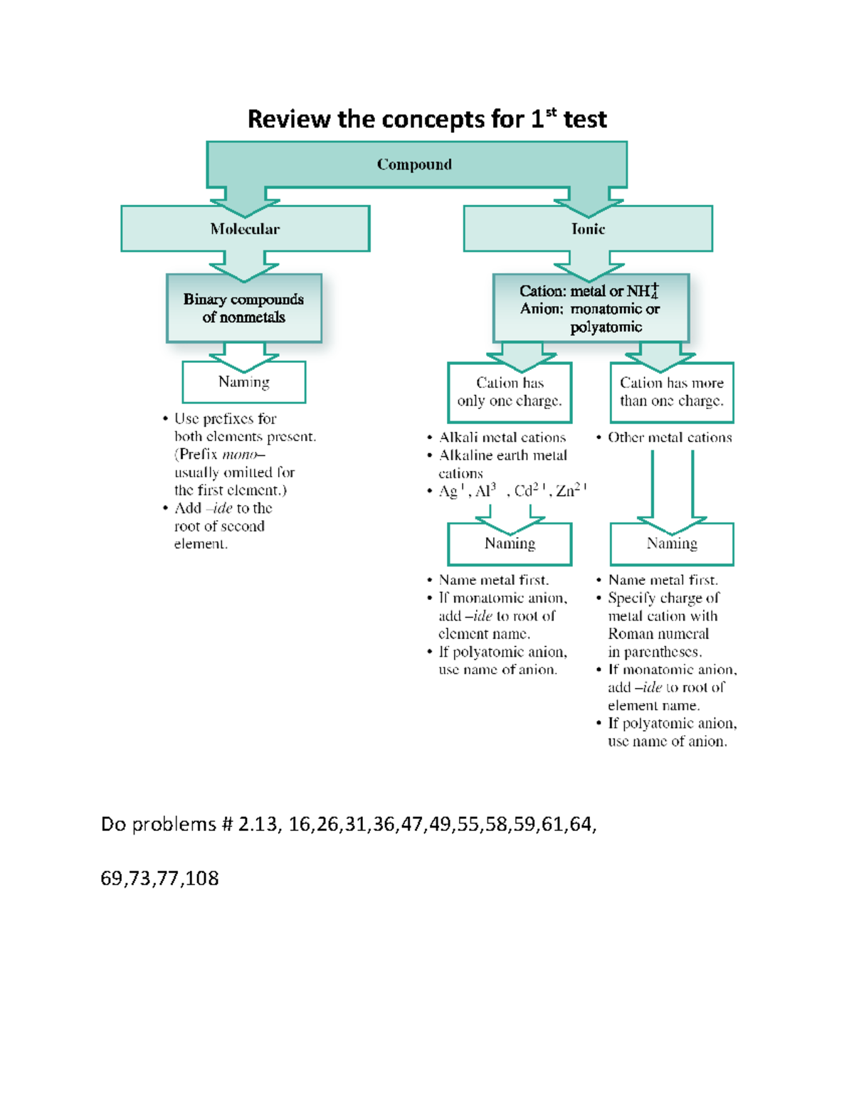 Chapter 4- review concepts for test 1 - Review the concepts for 1st ...