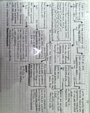 Lab-Modeling Polarity - Inorganic Nomenclature and Molecular Modeling ...