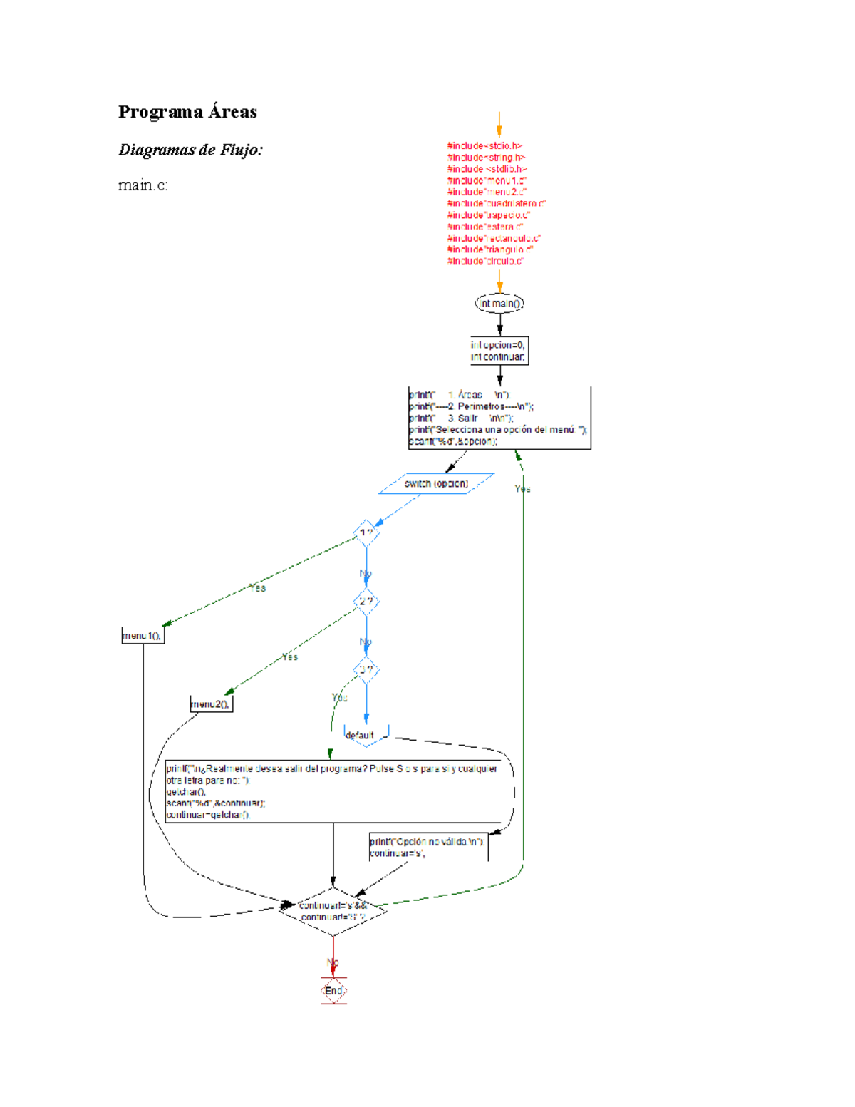 Diagramas Areas - PROGRAMACION - Programa Áreas Diagramas de Flujo ...