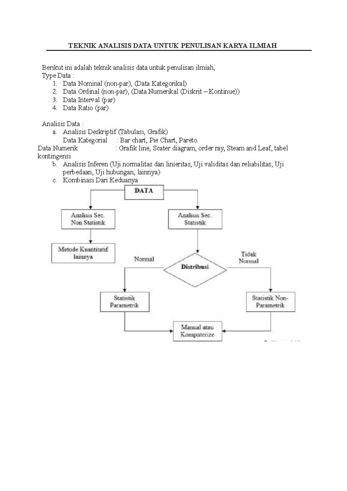 Teknik Analisis Data Untuk Penulisan Karya Ilmiah - TEKNIK ANALISIS ...