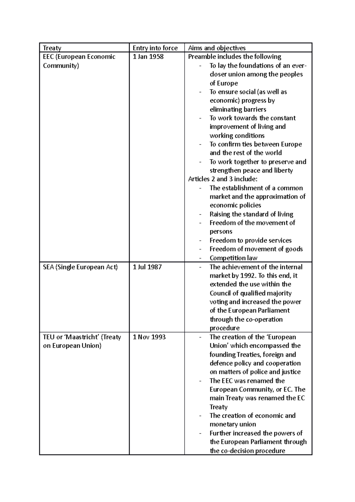 Aims of the EEC as developed by the later Treaties - Treaty EEC ...
