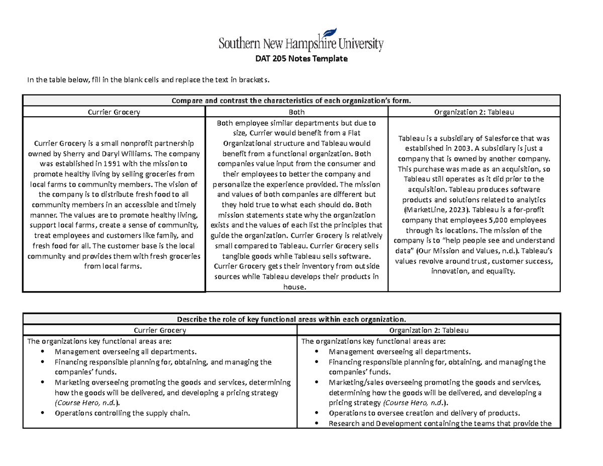 DAT 205 Notes Template - DAT 205 Notes Template In the table below ...