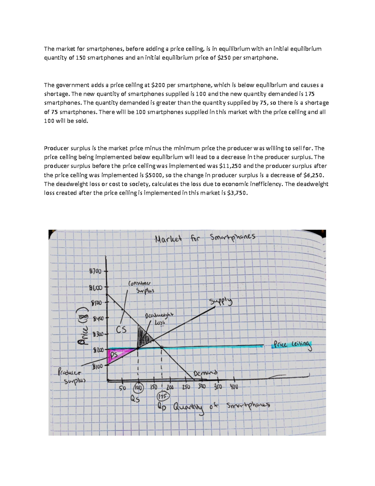 SWA1 - Short Writing Assignment 1 - The market for smartphones, before adding a price ceiling ...