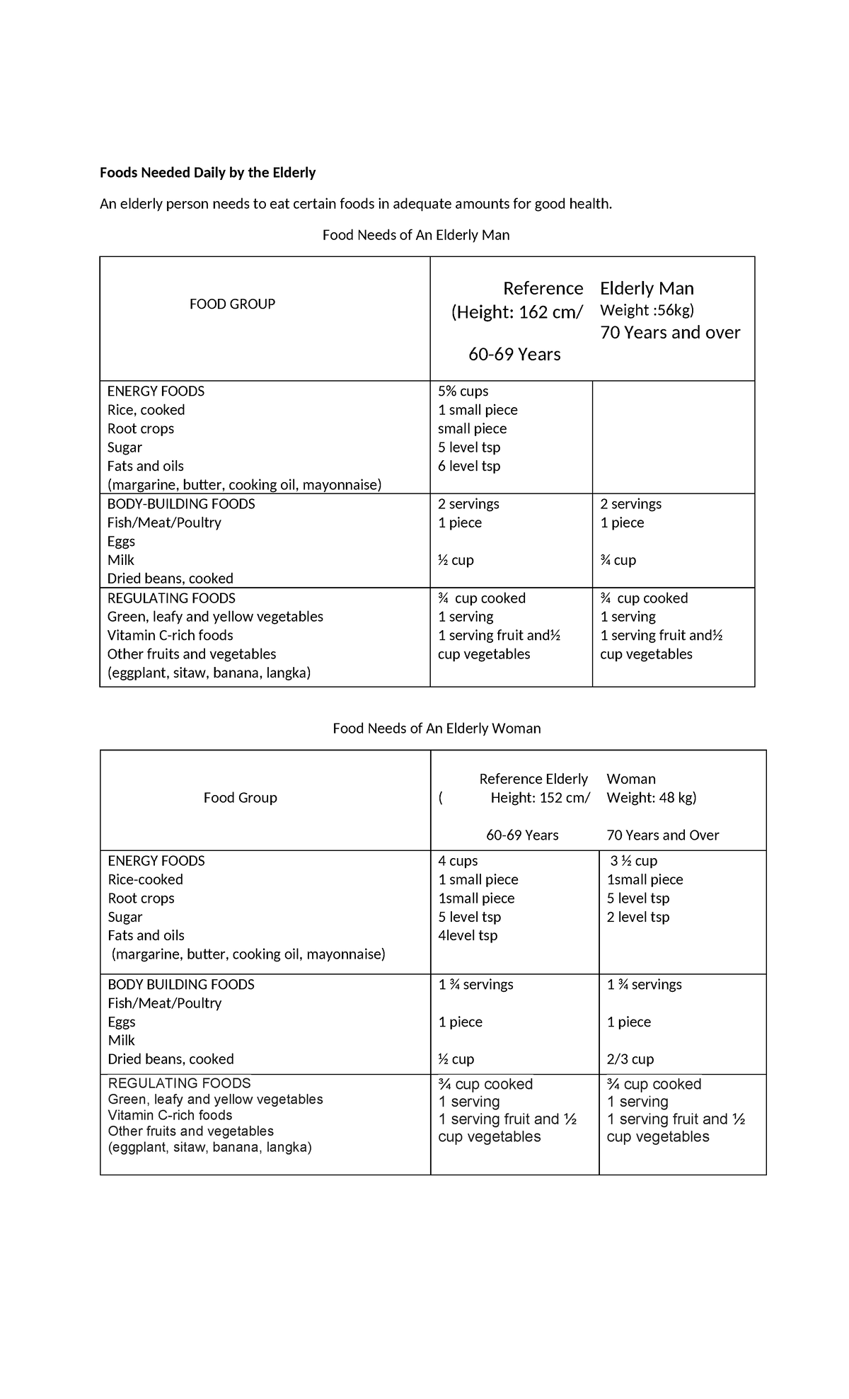 Foods Needed Daily By The Elderly Food Needs Of An Elderly Man FOOD