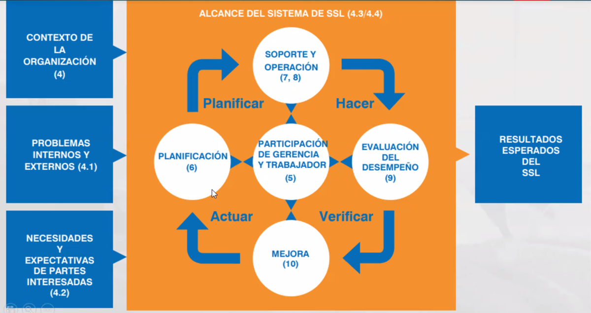 Iso - iso45000 - ALCANCE DEL SISTEMA DE SSL CONTEXTO DE LA SOPORTE Y ...