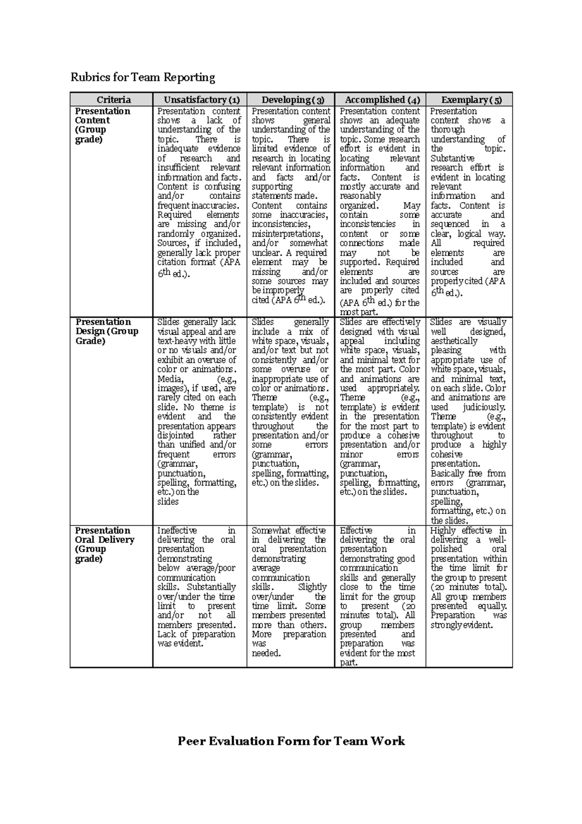 Rubrics for Team Reporting and Peer Evaluation Form - Rubrics for Team ...
