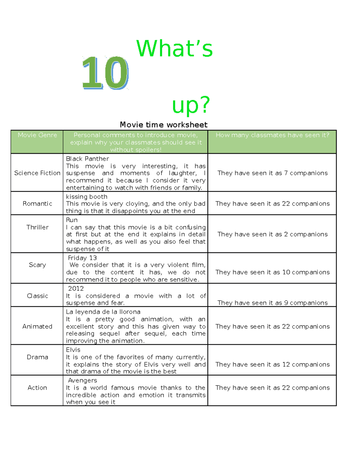 Unit 10 Movie time worksheet - What’s up? Movie time worksheet Movie ...