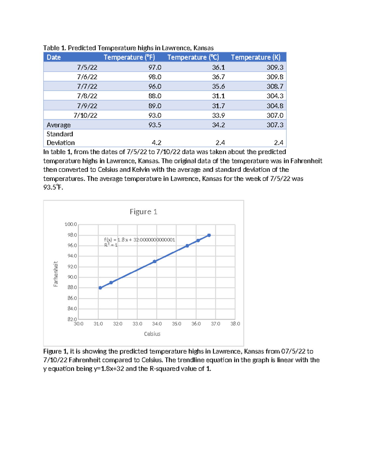 Chemistry Lab Activity - Table 1. Predicted Temperature highs in ...