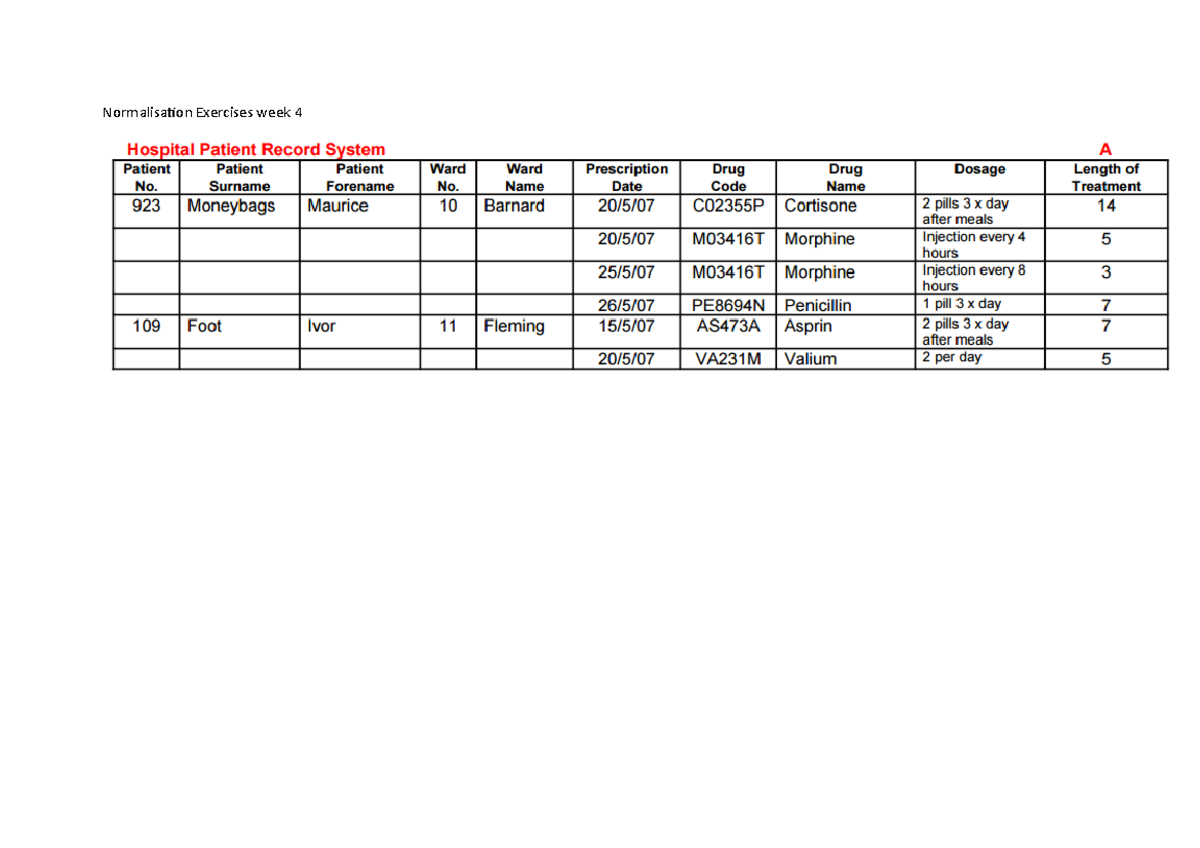 Normalisation Exercises Additional Cis017 1 Ltn Fy Normalisation