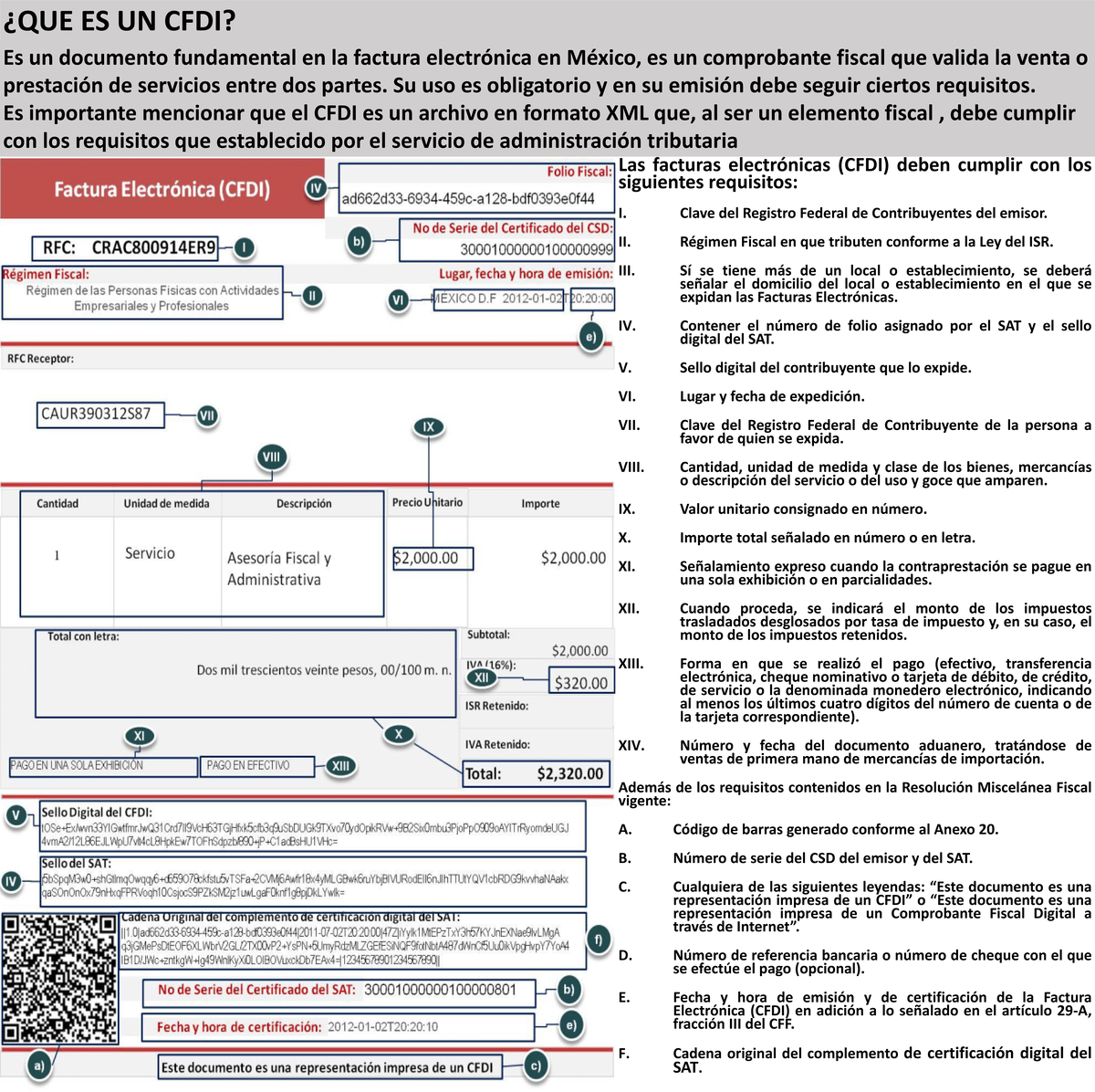 contenido de un CFDI - ¿QUE ES UN CFDI? Las facturas electrónicas (CFDI) deben cumplir con los ...