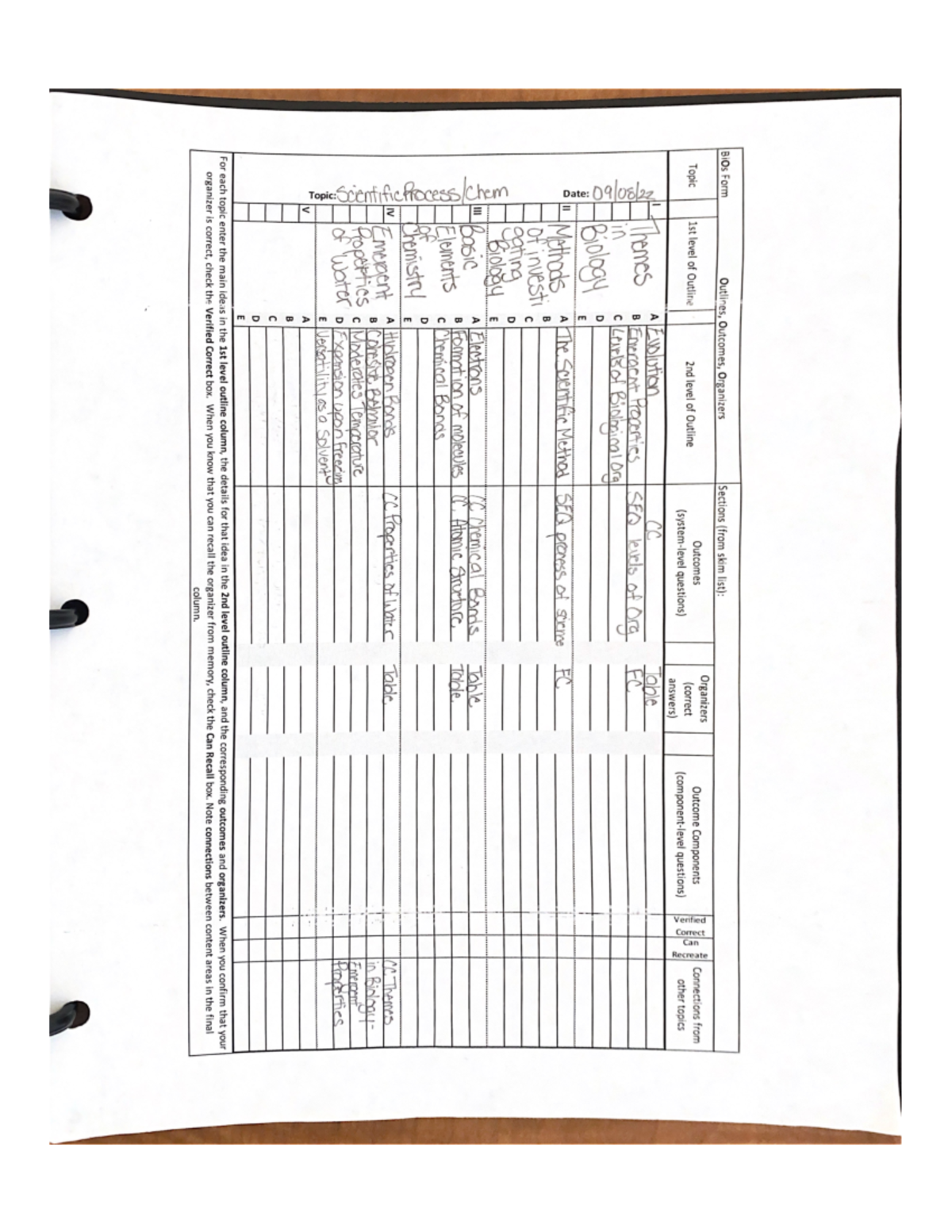 Bi Os Form - BiOs Form for Scientific Process and Biological Molecules ...