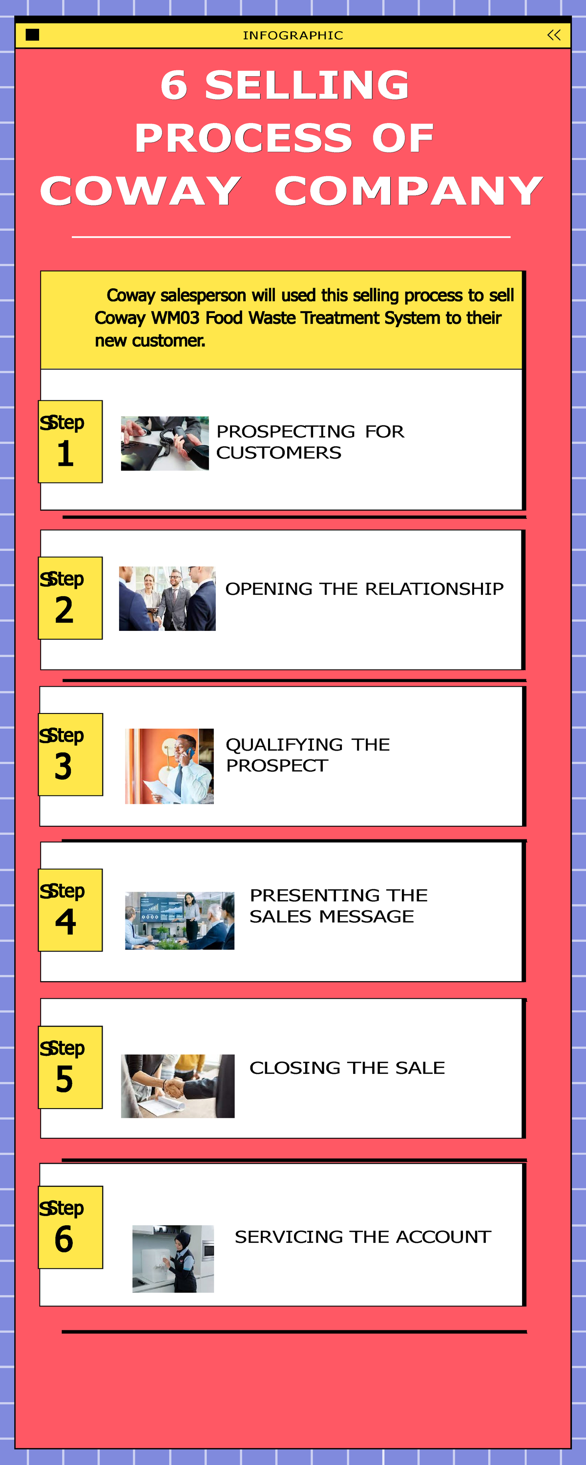 6 selling process of coway company - INFOGRAPHIC 6 6 SELLINGSELLING ...