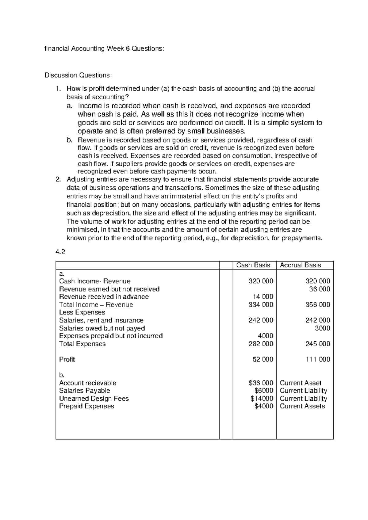 Week 6 Tute Questions (Financial Accounting) - financial Accounting ...