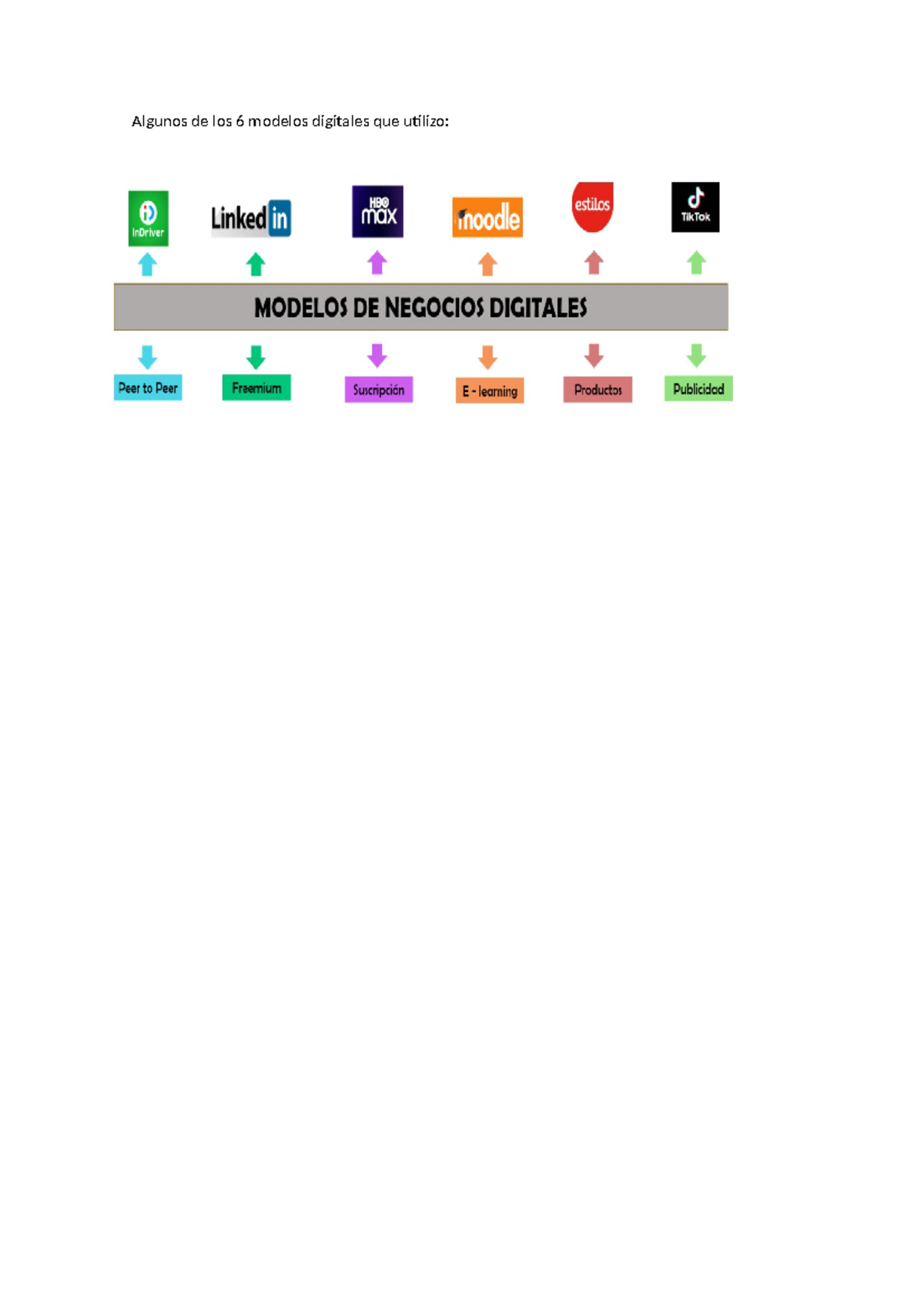 6 modelos digitales ta1 - negocios digitales - Studocu