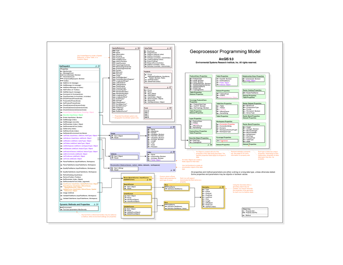 Geoprocessor - trabajo practico n2 - GpDispatch Properties ...