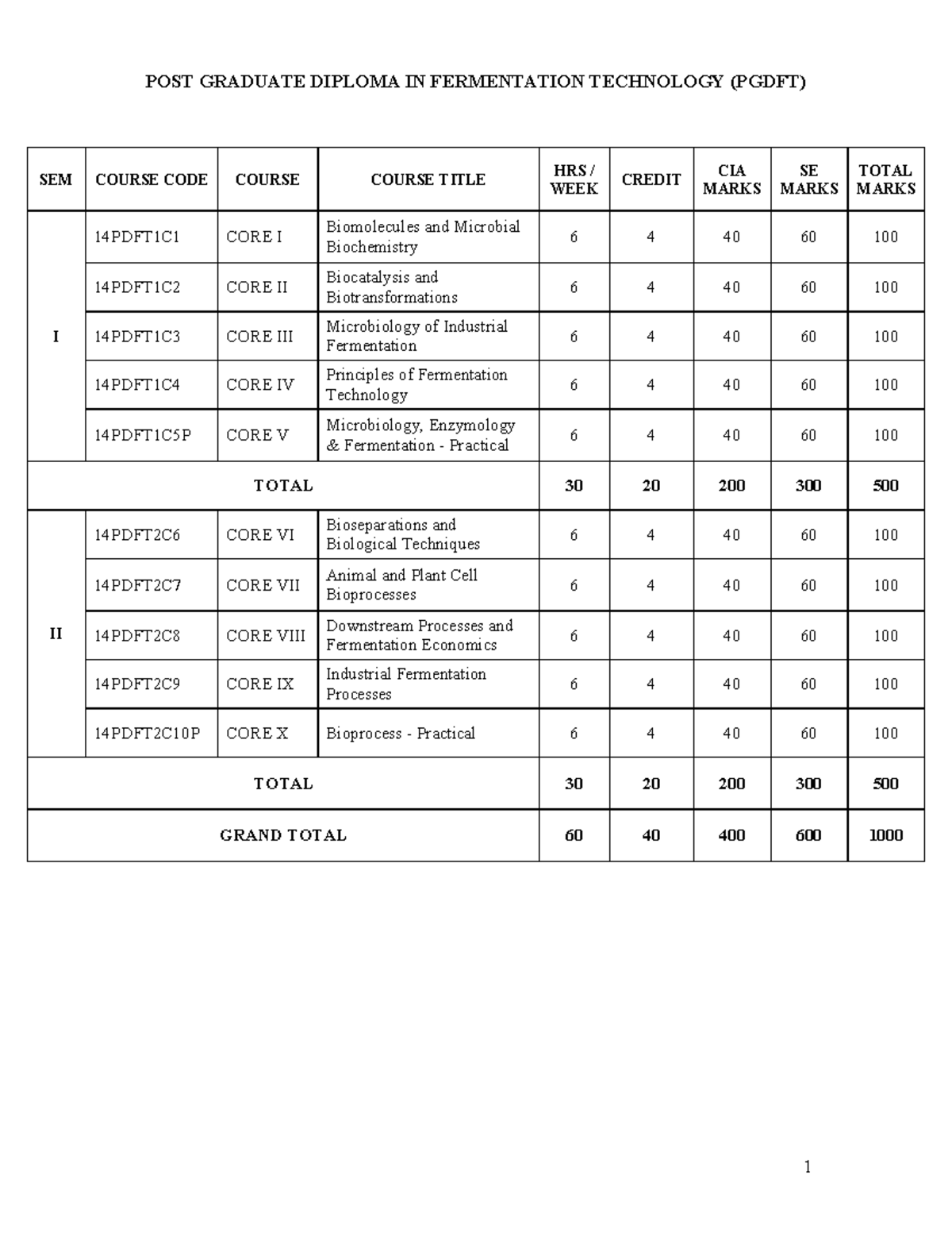 Pgdftbiotech 2014 - Food Biotechnology - POST GRADUATE DIPLOMA IN ...