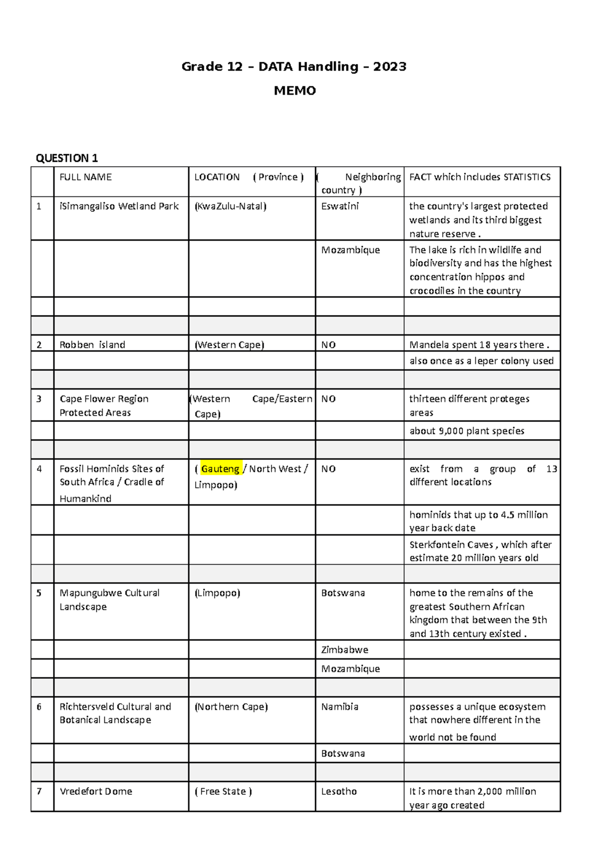Data Task Memo English 2023 Gr 12 (1)-1 - Grade 12 – DATA Handling ...
