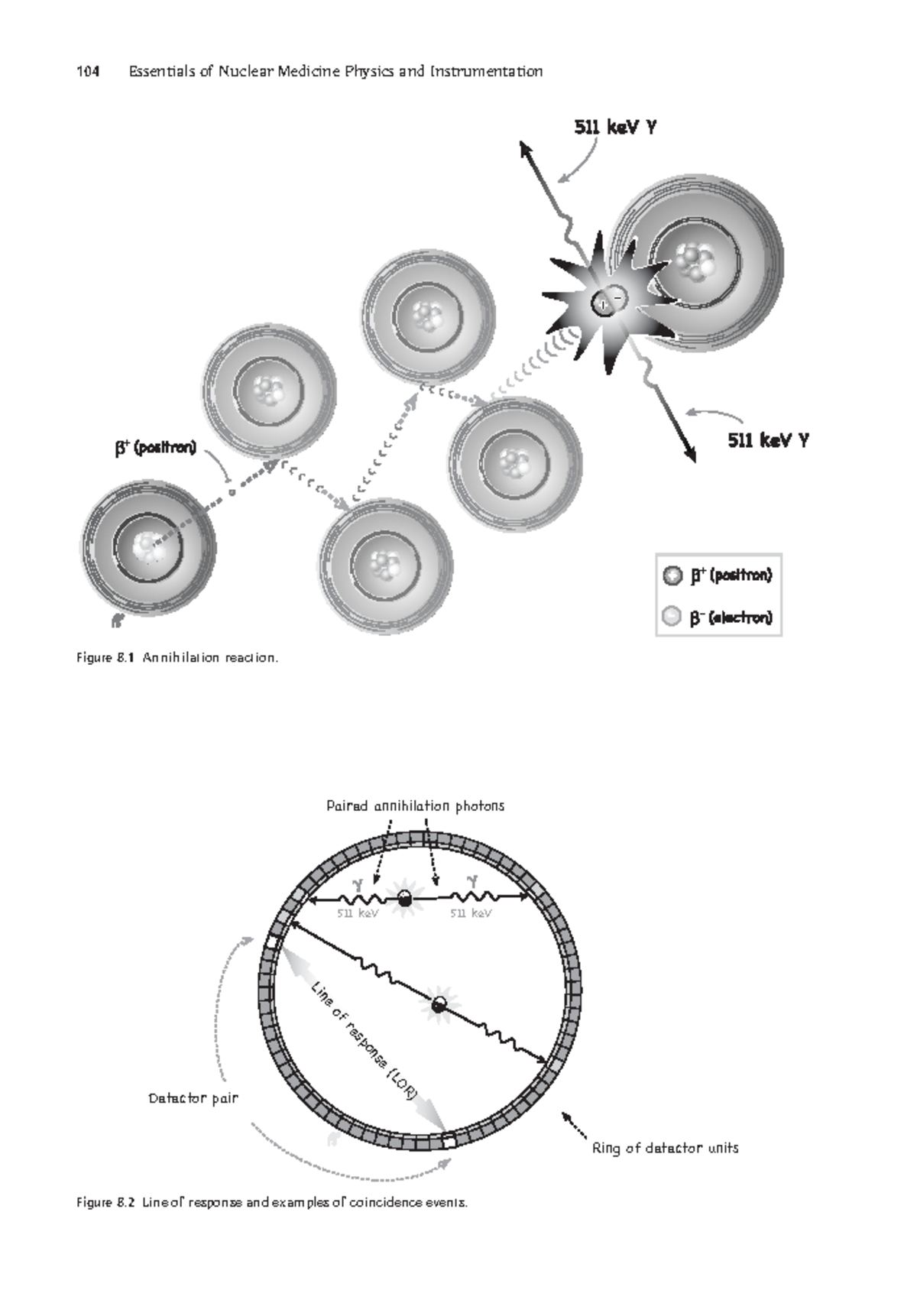 Instrumentation Physics-38 - 104 Essentials of Nuclear Medicine Physics ...