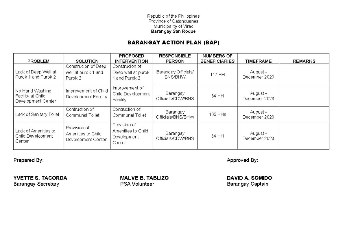 Barangay Action PLAN SAN Roque - Republic of the Philippines Province ...