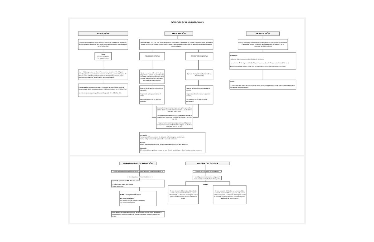Mapas - Warning: TT: undefined function: 32 Quien alegue la extinción de la obligación, le - Studocu