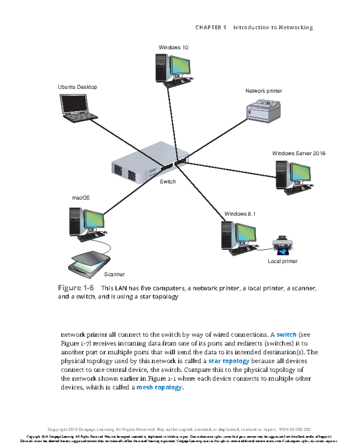 Itm301 tb-44 - for biology - CHAPTER 1 Introduction to Networking 13 network printer all connect ...