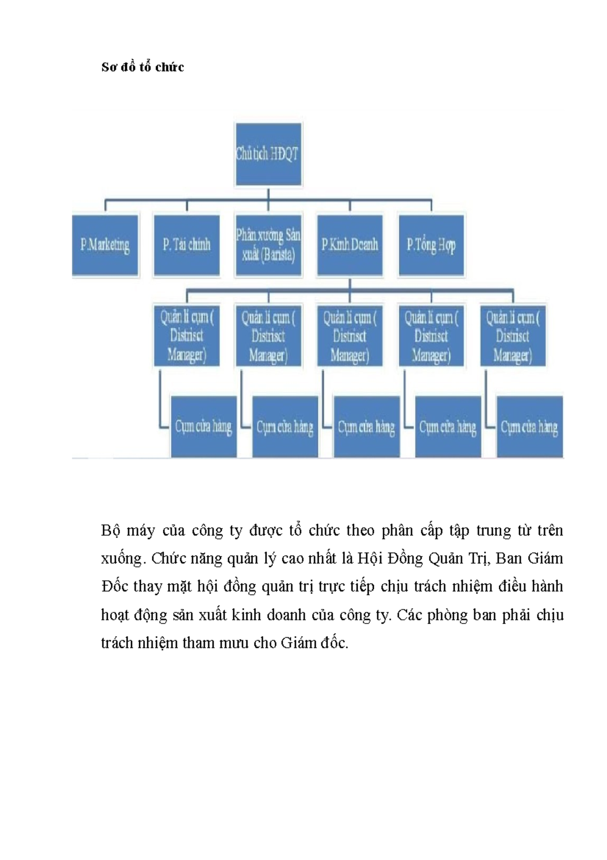 Sơ đồ tổ chức nhân sự - sơ đồ tổ chức nhân sự của highlands coffee - Sơ ...