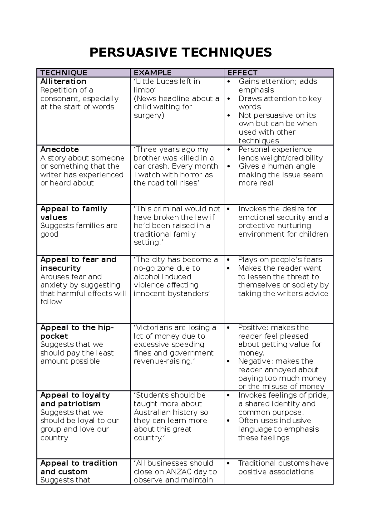Persuasive Techniques - PERSUASIVE TECHNIQUES TECHNIQUE EXAMPLE EFFECT ...