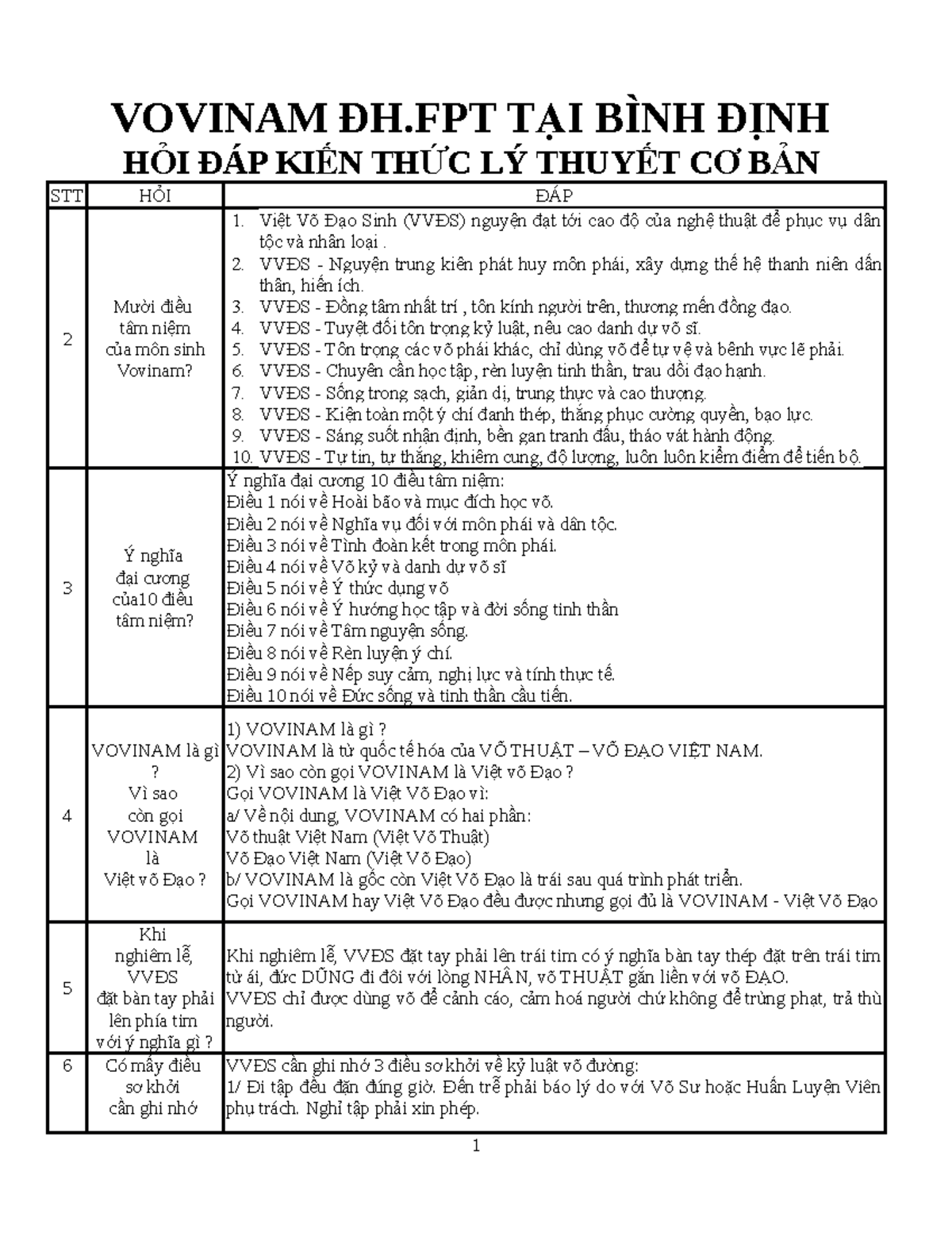 HỎI ĐÁP LÝ THUYẾT Vovinam - VOVINAM ĐH T ẠI BÌNH Đ NH Ị H ỎI ĐÁP KI ẾN TH ỨC LÝ THUY ẾT C Ơ B ẢN ...