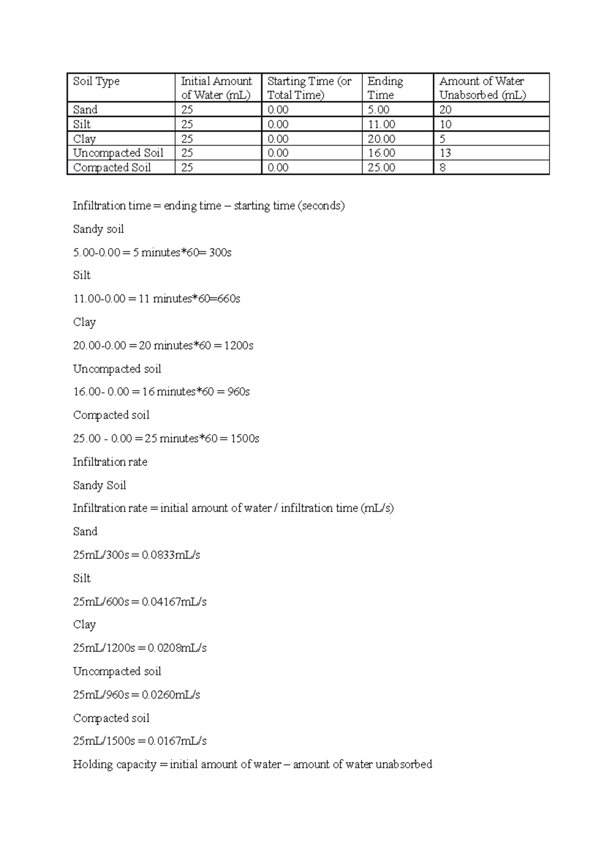 Lab Assessment 9 - Lab Experiment Report - Soil Type Initial Amount of ...