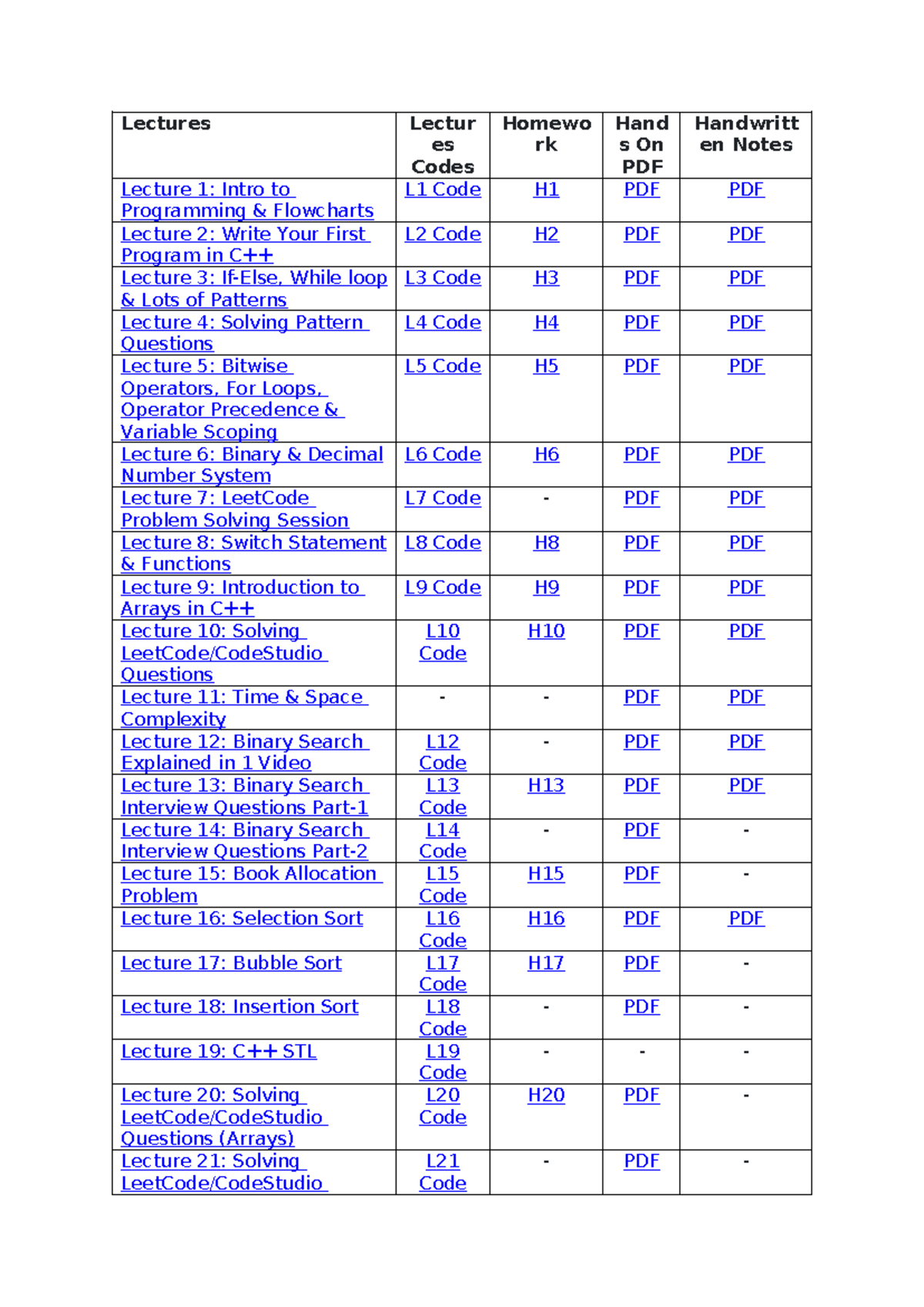 Love Babbar Repository Lectures Lectur Es Codes Homewo Rk Hand S On Pdf Handwritt En Notes