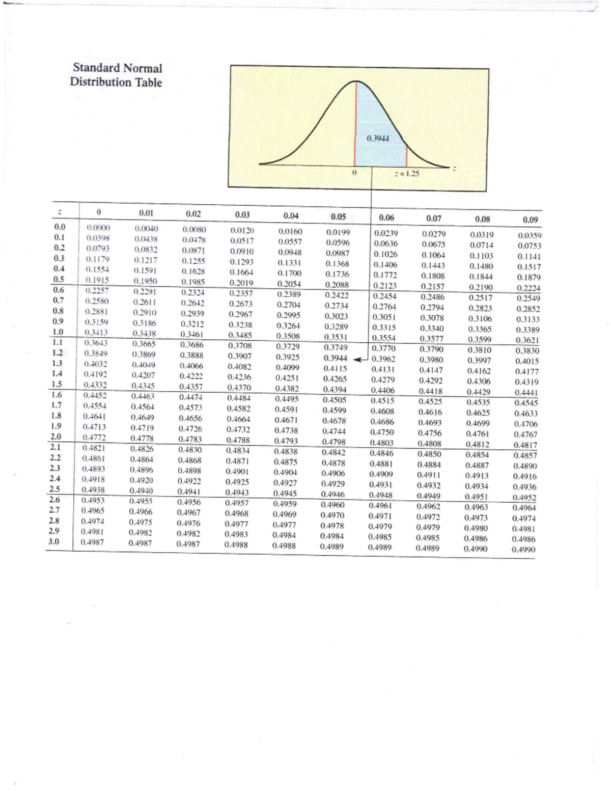 Standard Normal Distribution Table - AMS 110 - Studocu