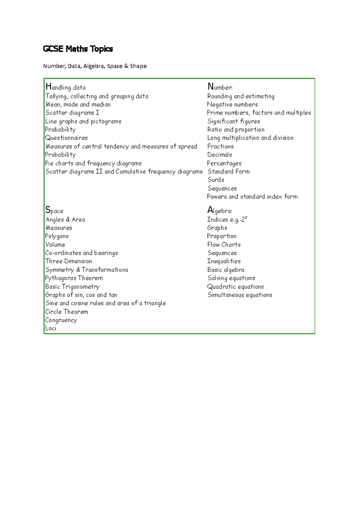 GCSE Maths Topics like the 18 century - GCSE Maths Topics Number, Data ...