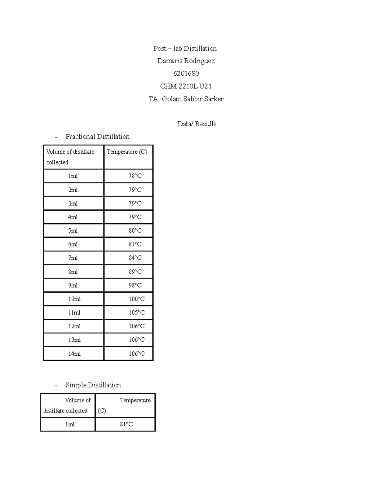 Distillation Post Lab at Will Hannah blog