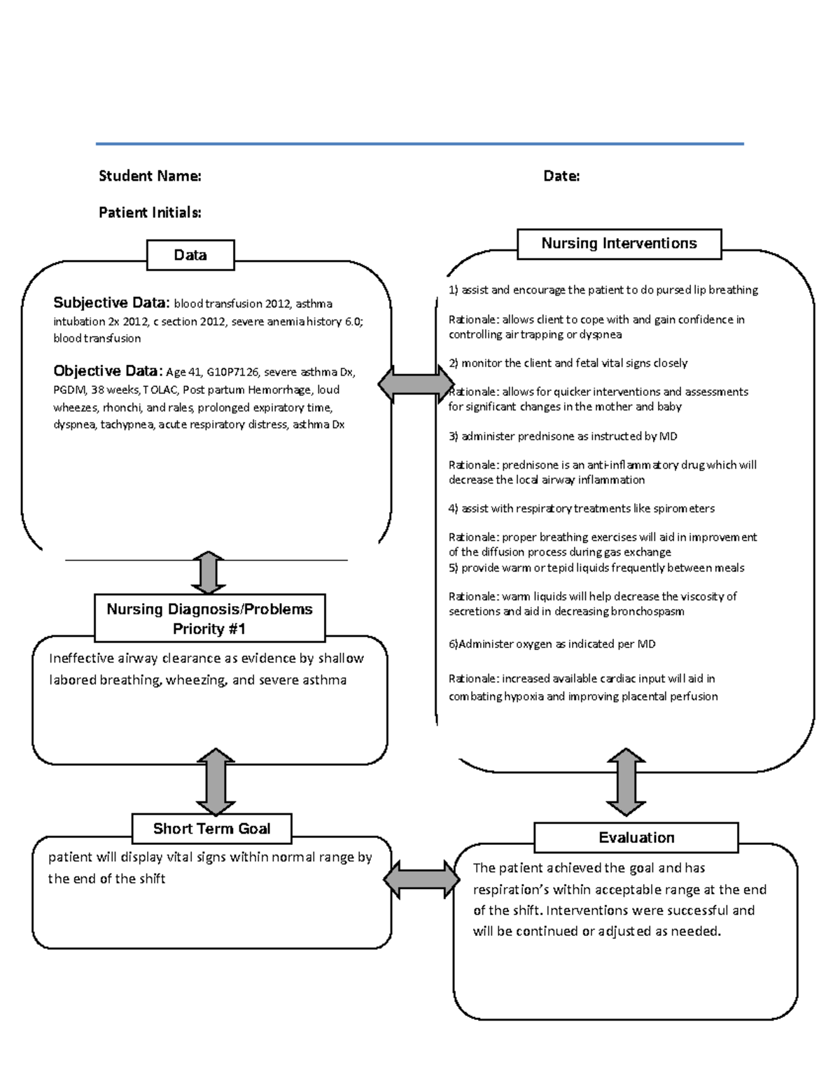 Concept Map partum fall 21 copy - 1 MEC Nursing Concept Map Student ...