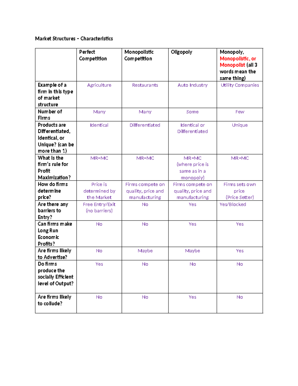 JRC Market Structures Chart - Market Structures – Characteristics ...