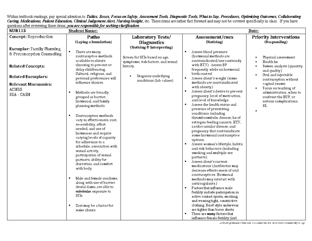 Student Contraception Concept Outline - Caring, Medications, Patient ...