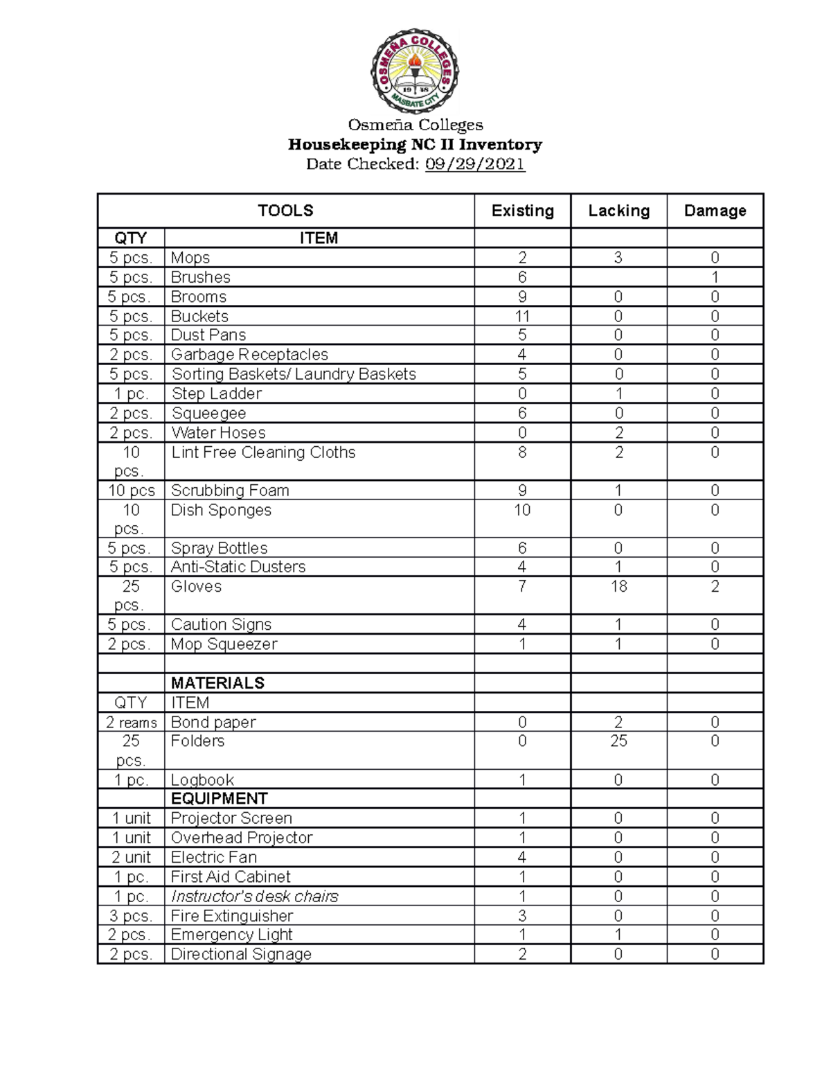 Housekeeping NC II Inventory(Report) - BS Computer Science - UPHSD ...