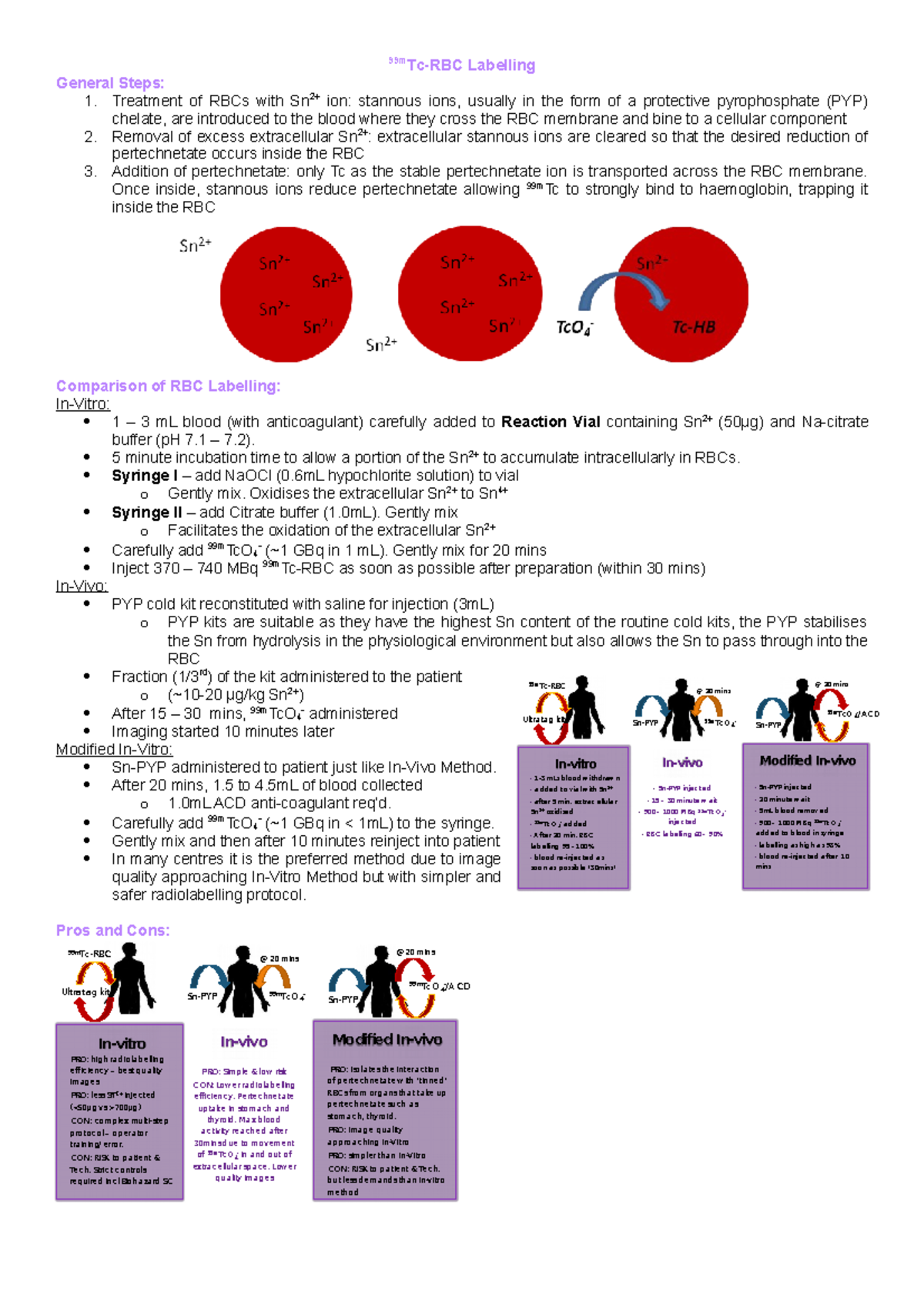 NM 2 Radiopharmacy - raidopharm notes - 99mTc-RBC Labelling General ...