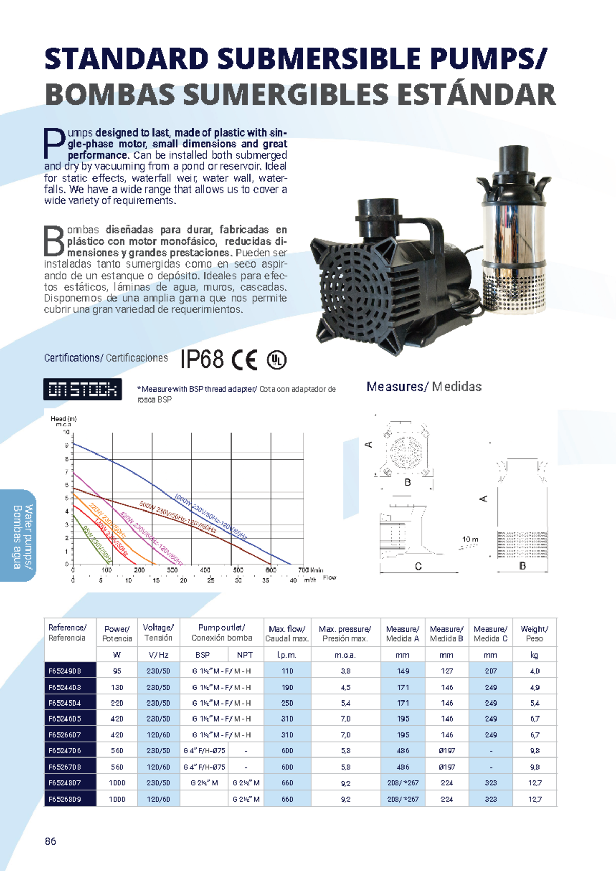 Bombas de agua 1 - PARTE DEL CIRCUITO ELECTRICO COMO PRACTICAS UTILES - 86 Bombas agua Water ...