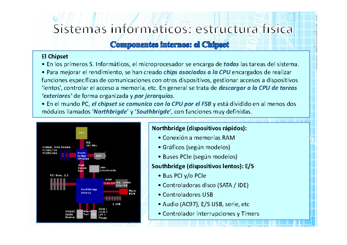 Componentes internos de la placa base: chipset y jerarquía de buses ...