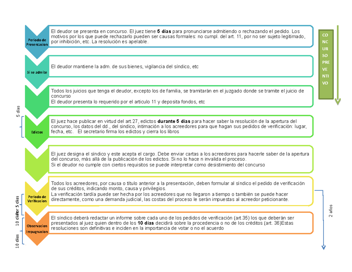 TP 4 CYQ - TP 4 CONCURSOS Y QUIEBRAS - CO NC UR SO PRE VE NTI VO 2 años 10 días 10 días Por 5 ...