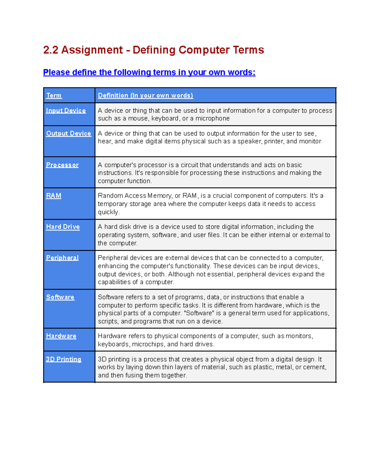 2.2 Computer Terms - 2 Assignment - Defining Computer Terms Please ...