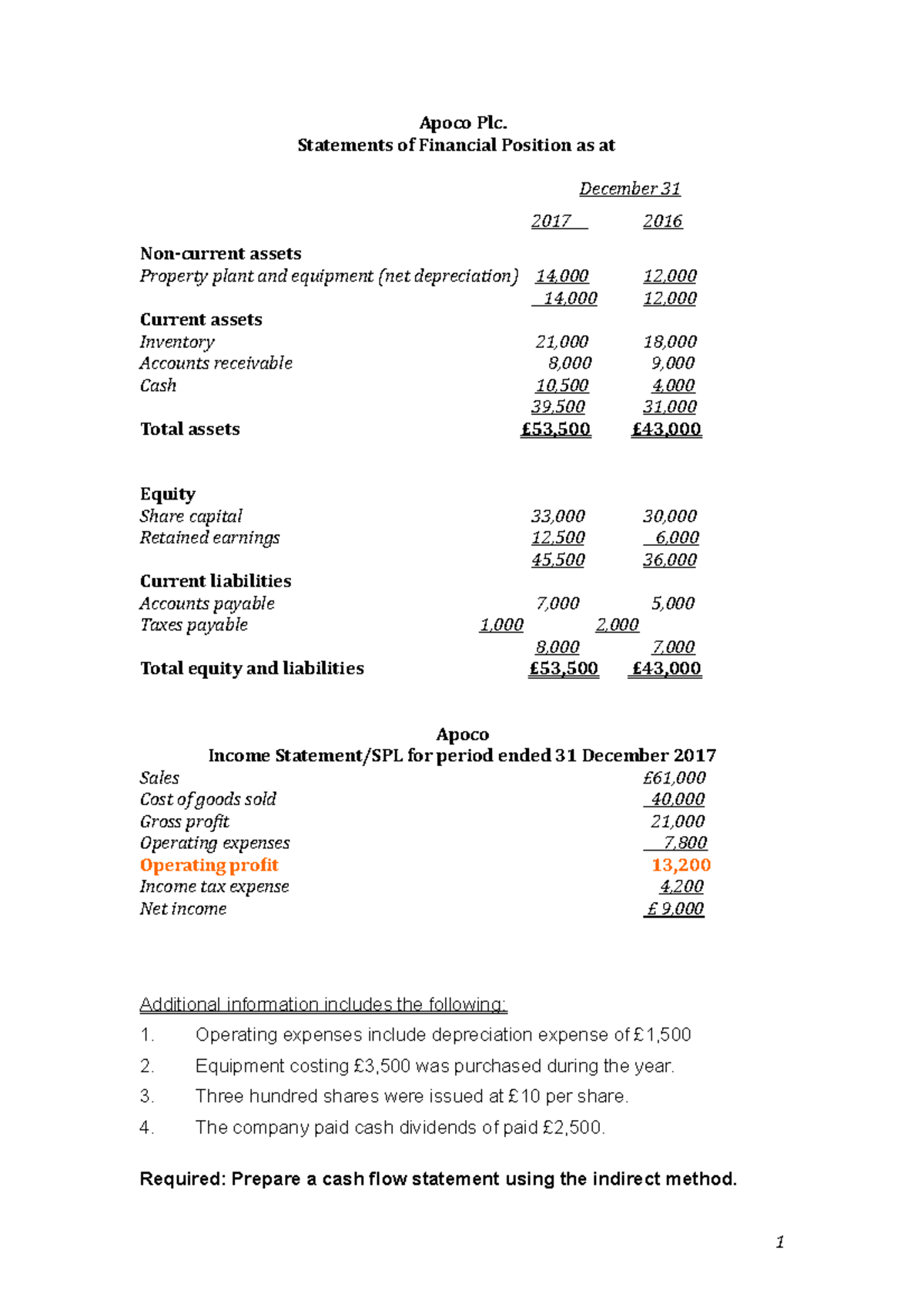 Statement of financial position exempler sheet - Apoco Plc. Statements ...