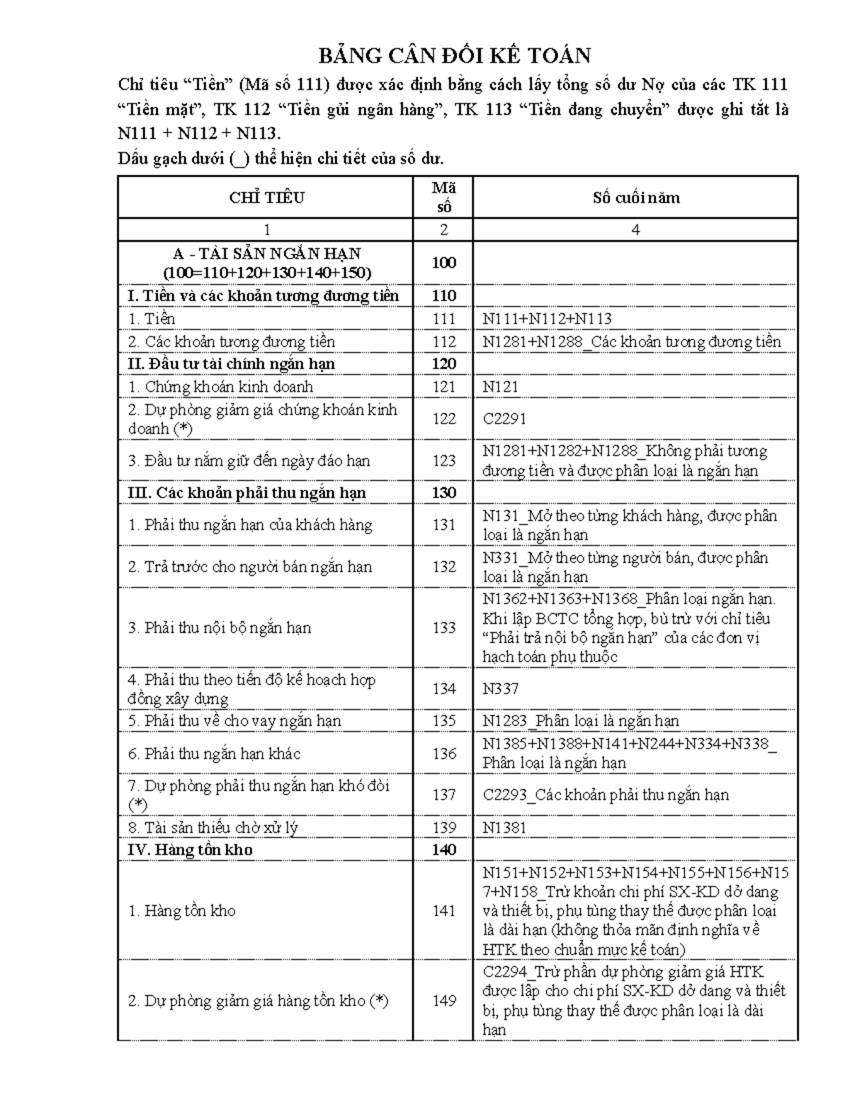 Huong DAN LAP BCTC 1 - hướng dẫn lập BCTC - BẢNG CÂN ĐỐI KẾ TOÁN Chỉ tiêu “Tiền” (Mã số 111 ...