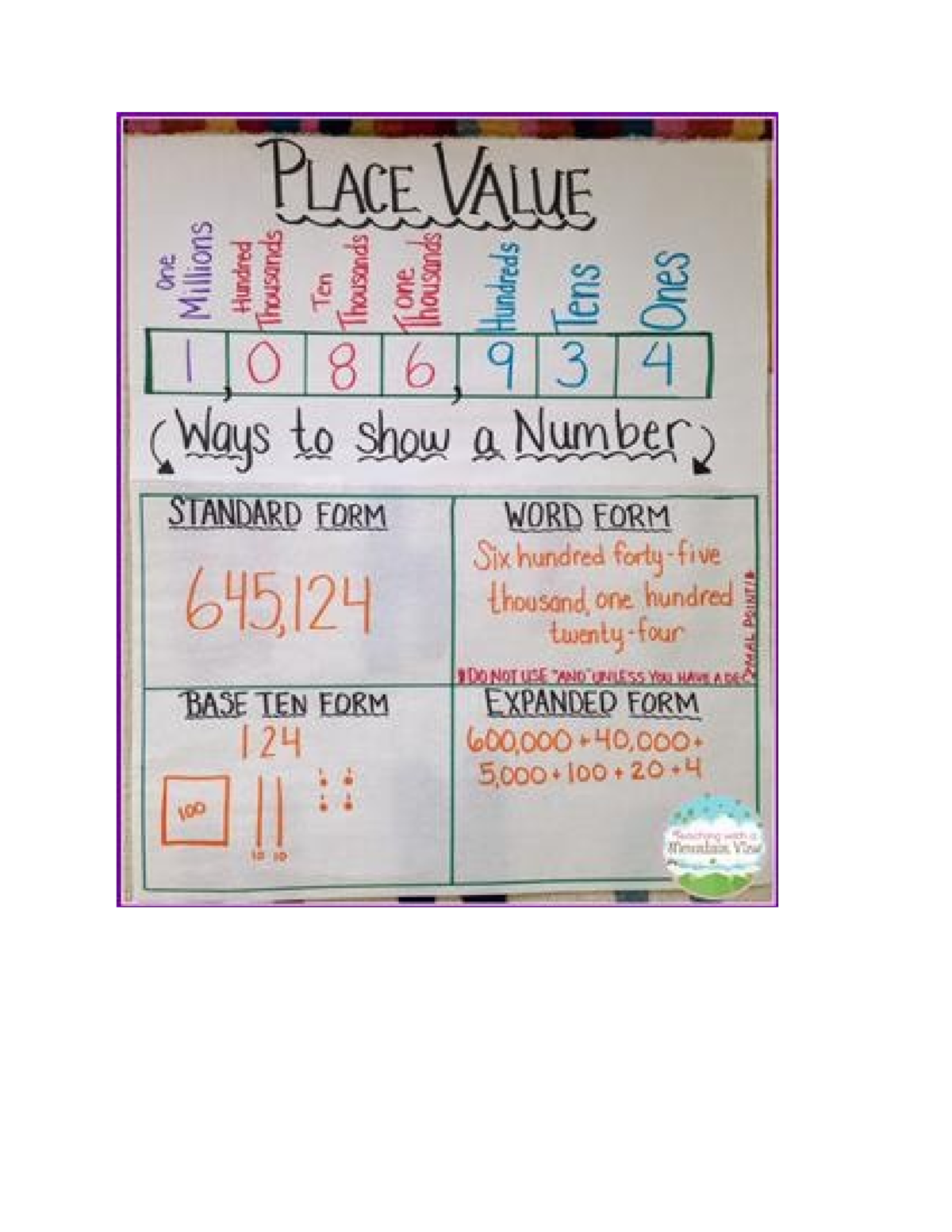 Place-value - MATH 3213 - Studocu