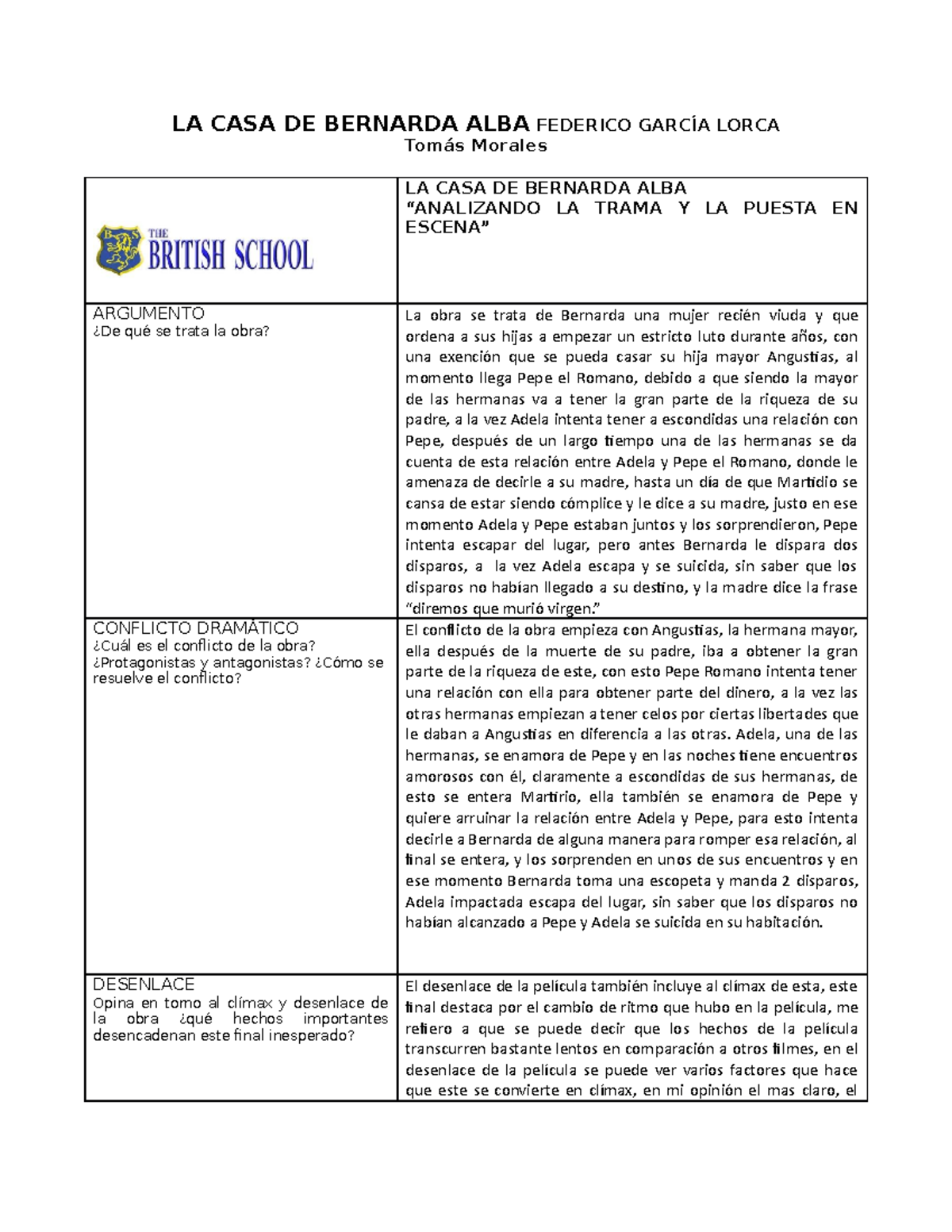 LA CASA DE Bernarda ALBA Tomas Morales - LA CASA DE BERNARDA ALBA ...