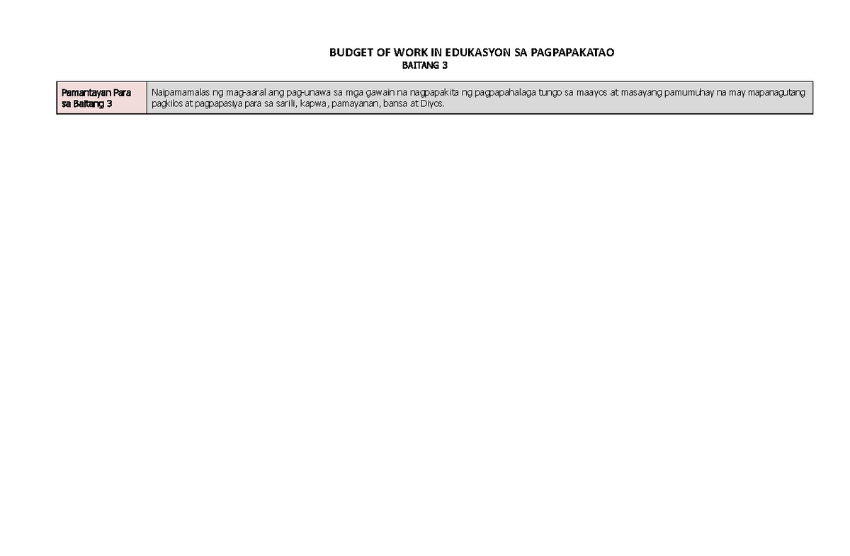 BW ESP 3 - n/a - BUDGET OF WORK IN EDUKASYON SA PAGPAPAKATAO BAITANG 3 Pamantayan Para sa ...