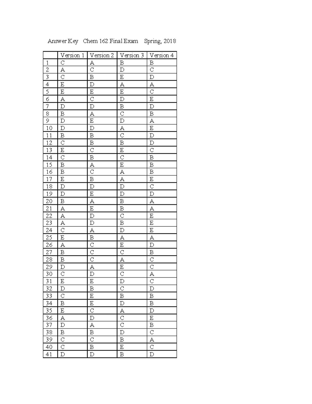 Final Exam 2019 answers - Answer Key Chem 16 2 Final Exam Spring, 201 8 ...