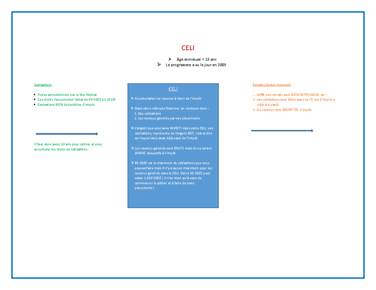 CELI-Resume schematique - CELI Âge minimum = 18 ans Le programme a vu ...